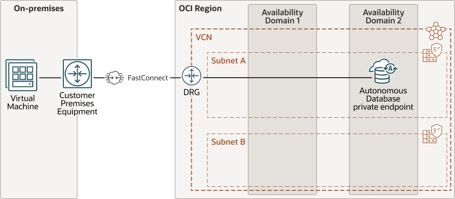 Best Practices for Low Latency Connections with Autonomous Database