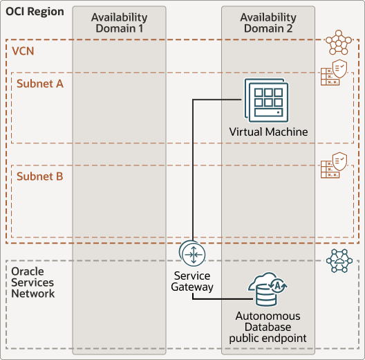 Best Practices for Low Latency Connections with Autonomous Database
