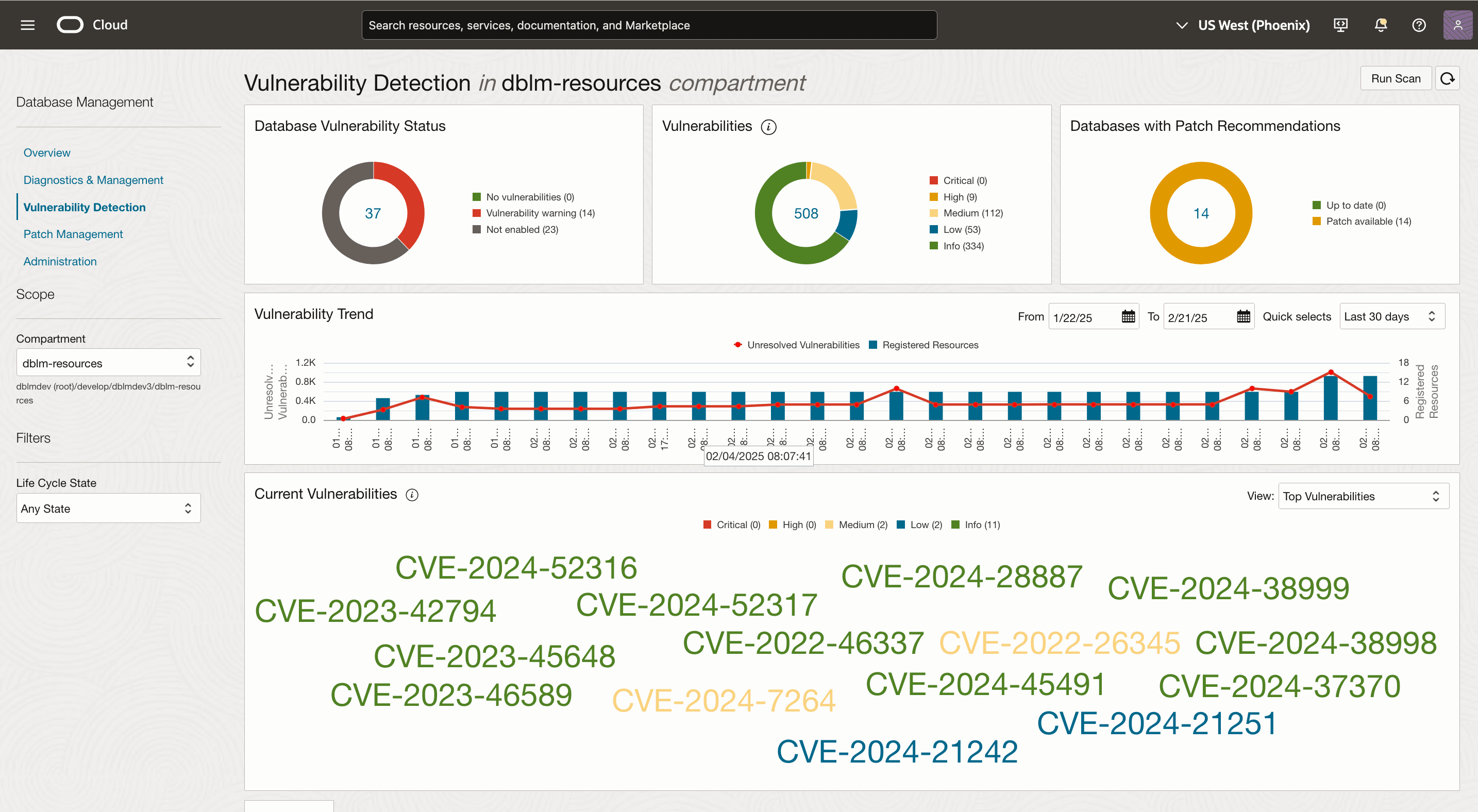 Assess the Vulnerability of your Databases