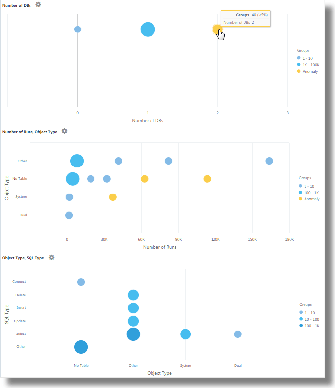Perform Advanced Analytics with Link