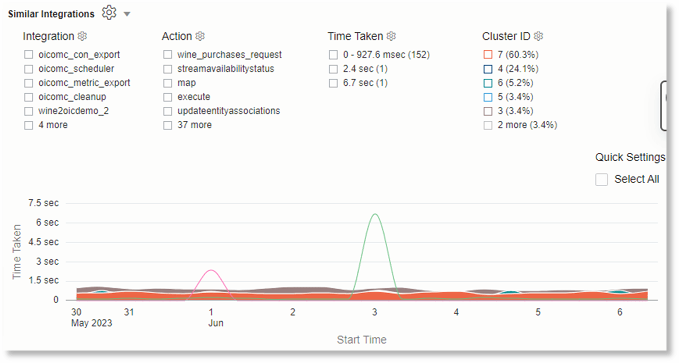 Use timecluster Command to Plot a Time Series