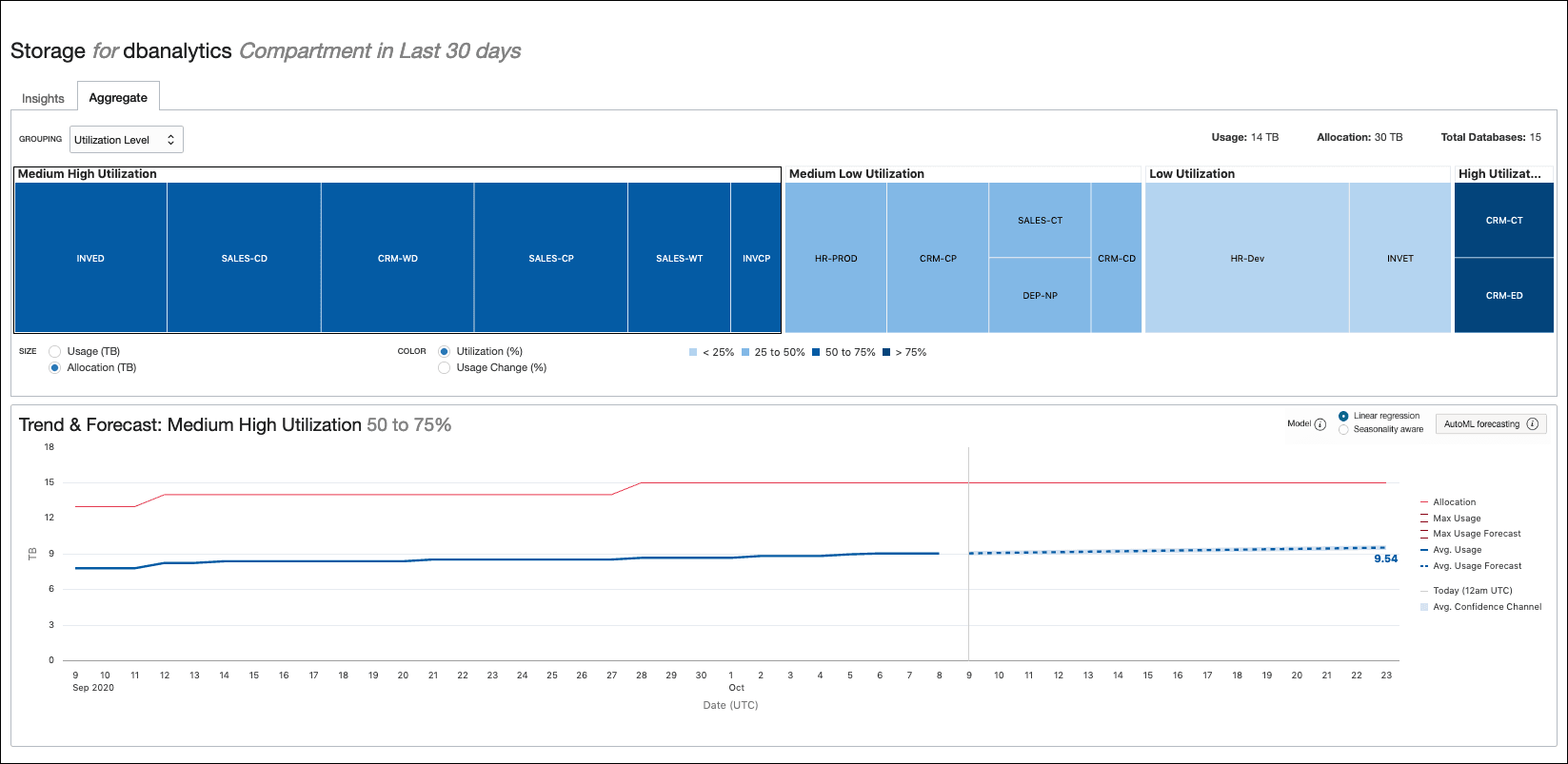 Compare Storage Utilization Between Databases